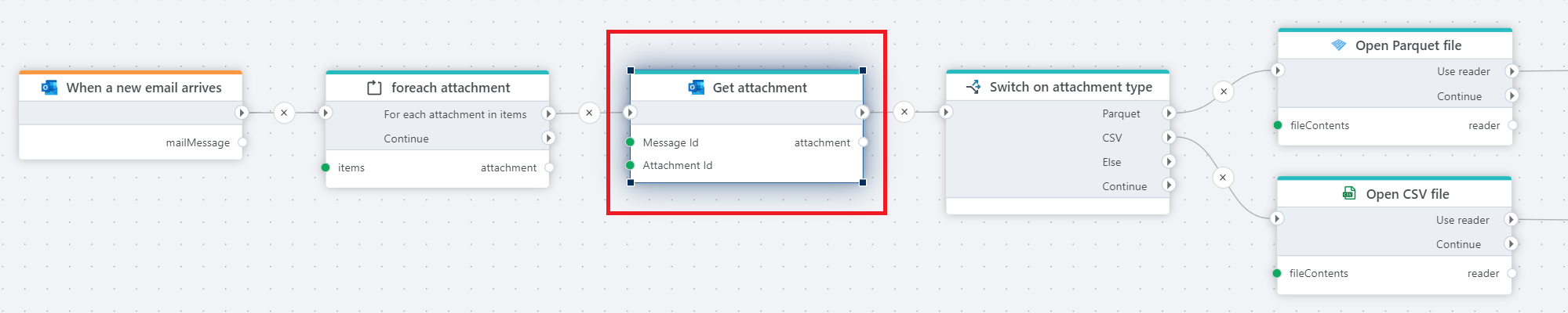 Get attachment | Profitbase Docs