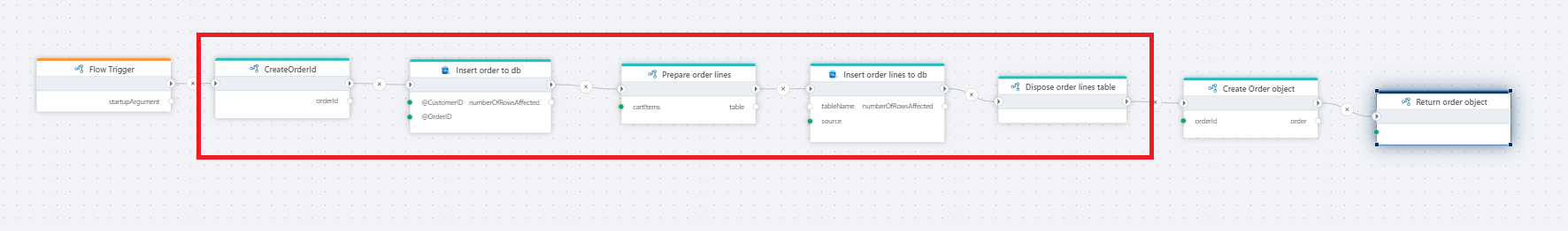 Running Flows within Flows | Profitbase Docs